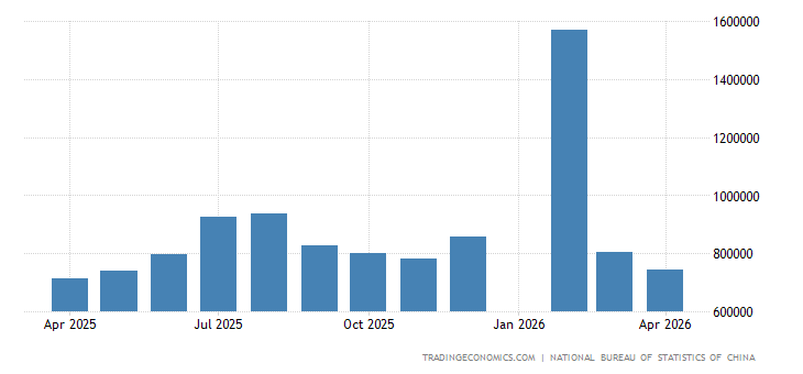 China Electricity Production | 2019 | Data | Chart | Calendar | Forecast