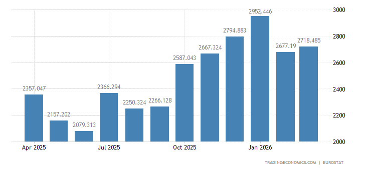 Ireland Eletricity Production | 2019 | Data | Chart | Calendar | Forecast