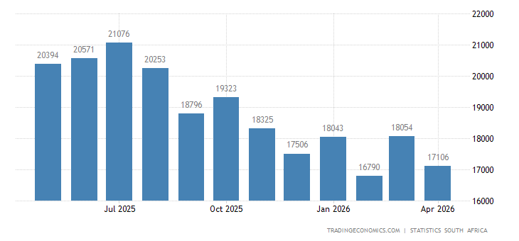 South Africa Electricity Production | 2019 | Data | Chart | Calendar